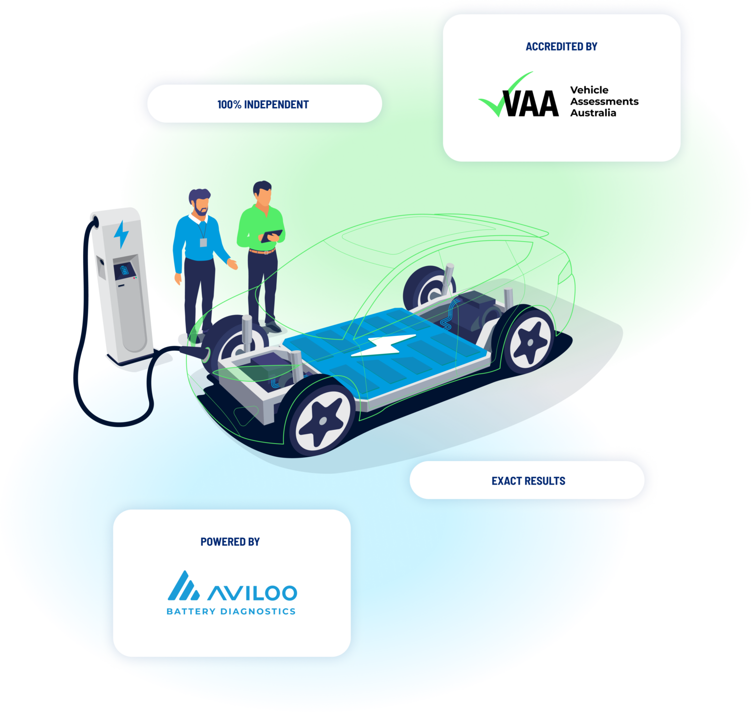 Test My EV – Know the true health of an EVs battery